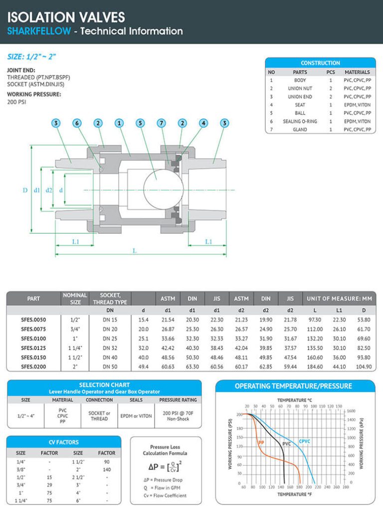 BALL CHECK VALVES (SHARKFELLOW) (HYDROSEAL CANADA) – SIN HAI CHEONG (M ...
