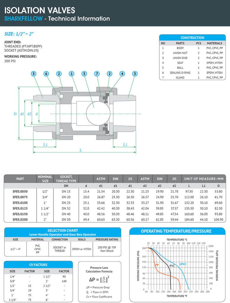 BALL CHECK VALVES (SHARKFELLOW) (HYDROSEAL CANADA) – SIN HAI CHEONG (M ...