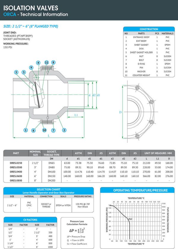 SWING CHECK VALVES (ORCA) (HYDROSEAL CANADA) – SIN HAI CHEONG (M) SDN BHD
