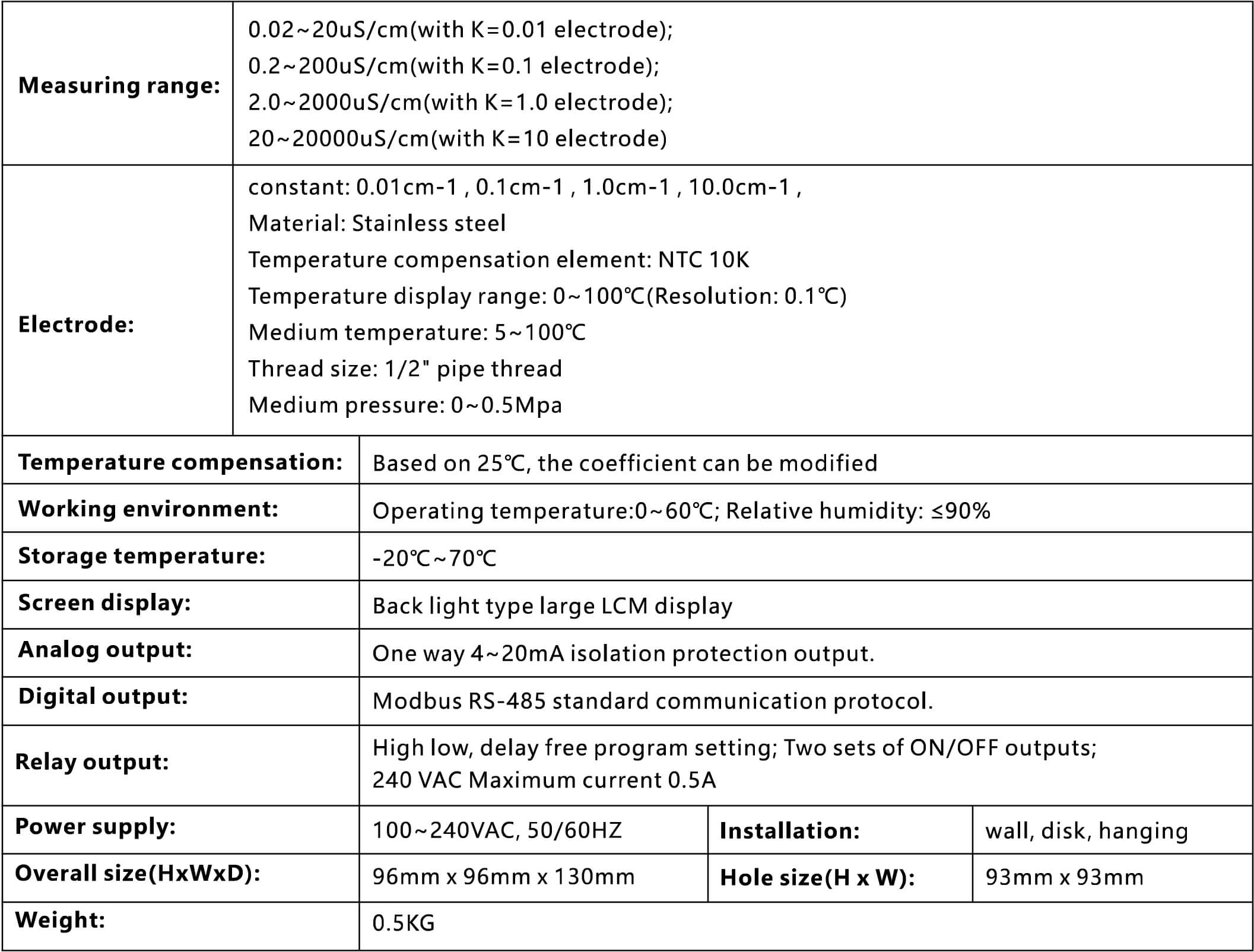 LeQua Conductivity Transmitter – SIN HAI CHEONG (M) SDN BHD